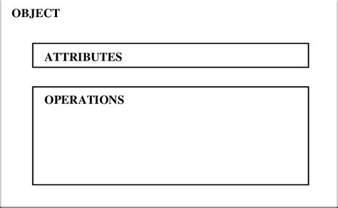 1 Structure Of An Object And Syntax Of An Object Declaration