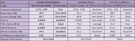 Alc Normal Range A1c Test Understanding Normal Ranges Levels And Implications For Diabetes