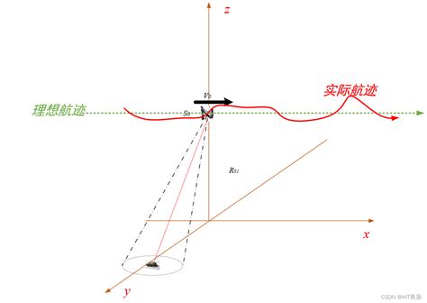 sar成像系列：【15】合成孔径雷达（sar）运动补偿 技术分享 云服务器