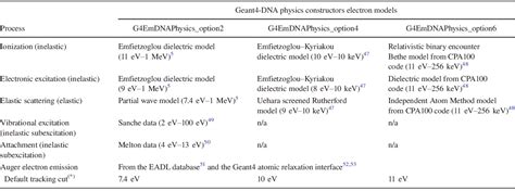 Figure 1 From Geant4‐dna Example Applications For Track Structure