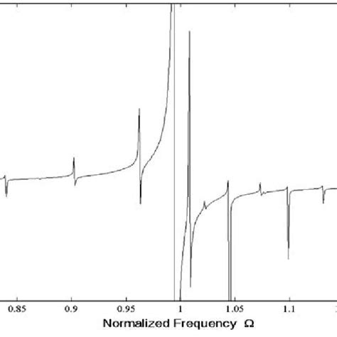 A Typical Plate Model Of Crystal Resonators Download Scientific Diagram