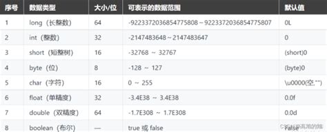 Java Boolean类型占用几个字节 Boolean类型占几个字节为什么西门吹雪的技术博客51cto博客