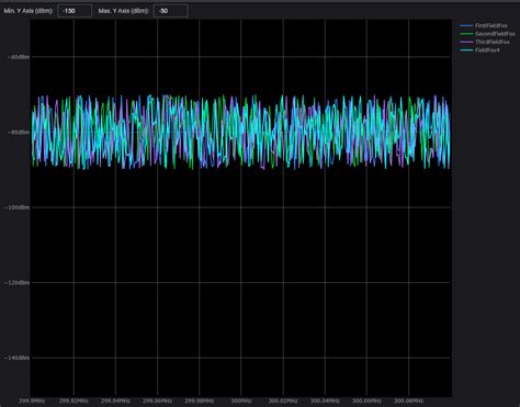 Spectrum Overlay Display