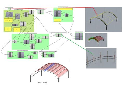 The Simply Complex Blog