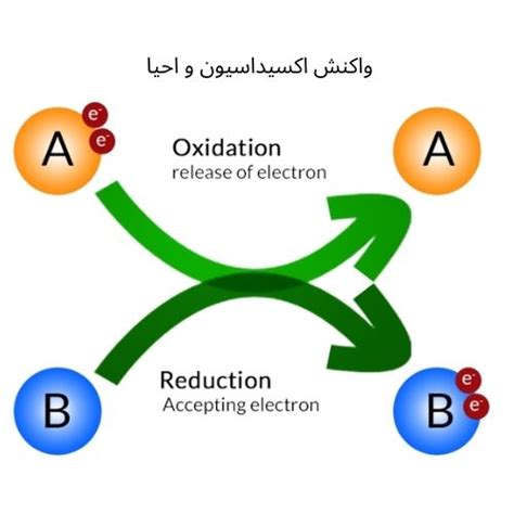 توضیح کامل واکنش اکسیداسیون و احیا توضیح روش های مختلف