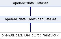 Open3D C API Open3d Data DemoCropPointCloud Class Reference