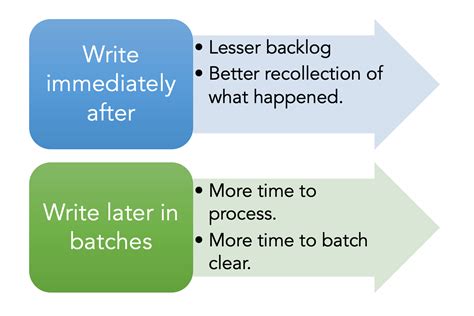 How To Write Good Case Notes Social Work Save The Social Worker