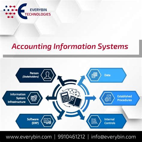 Accounting Information Systems Accounting Information Systems