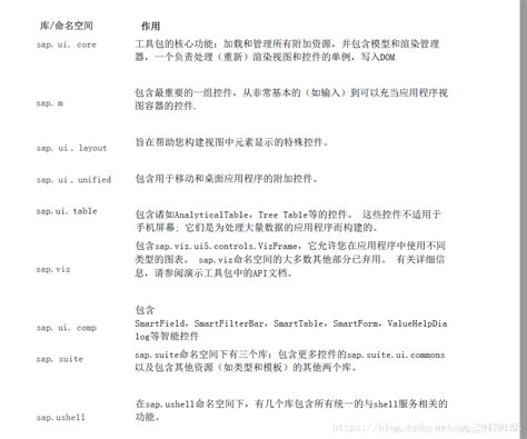 Sapui5学习第二天 （01）index分析sapui5的加载顺序controller生命周期openui5生命周期 Csdn博客