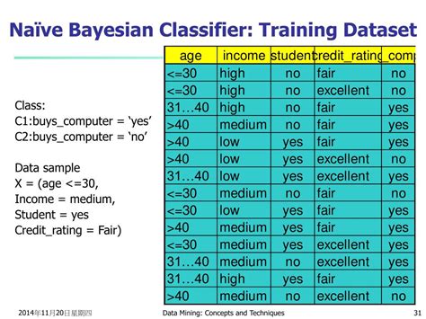 Ppt Chapter 6 Classification And Prediction Powerpoint Presentation