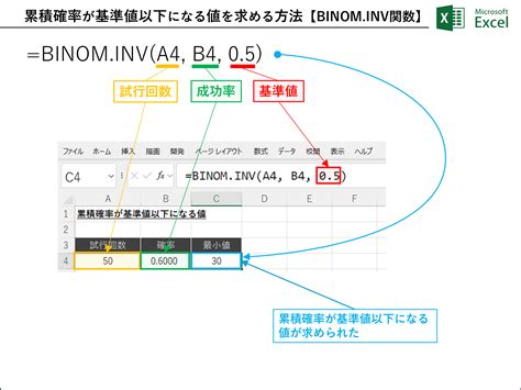 465｜excel Binominvcritbinom関数徹底解説：累積確率から成功回数を逆算！ ｜excel