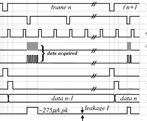 TCSPC Timing Diagram Alternatively The Pixel Can Operate In Download Scientific Diagram