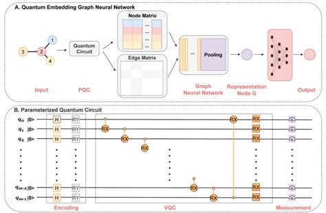 “本源悟空”完成全球首个量子边编码技术真机验证—新闻—科学网