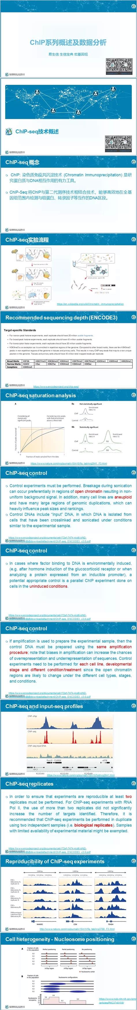 Chip Seq基本分析流程chip Seq分析流程 Csdn博客 Chip Seq基本分析流程chip Seq分析流程 Csdn博客