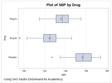 Creating Simulated Data Sets Part Two Sas Users