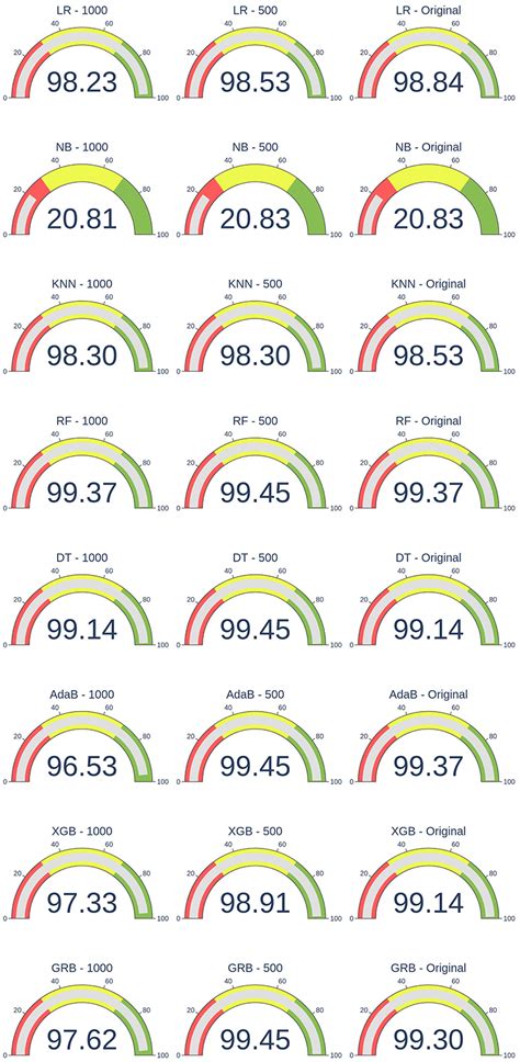 Frontiers An Oversampling Undersampling Strategy For Large Scale Data Linkage