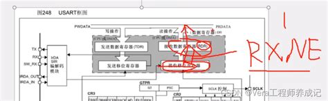 Stm32学习笔记 Usart串口外设（理论部分）stm32 Usb转串口 Csdn博客