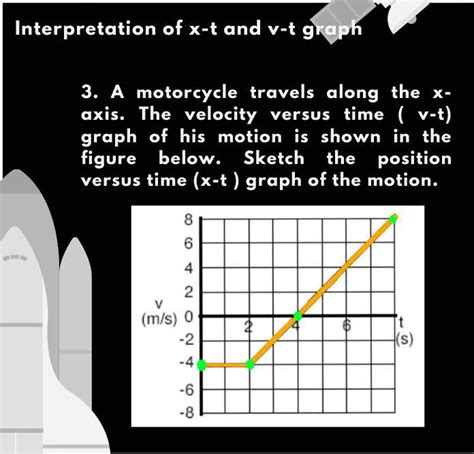SOLVED Interpretation Of X T And V T Graph 3 A Motorcycle Travels Along The X Axis The