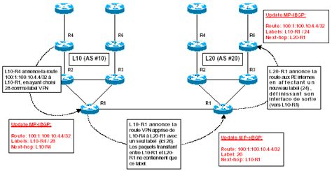 Implémentation De Mpls Avec Cisco Frameipcom