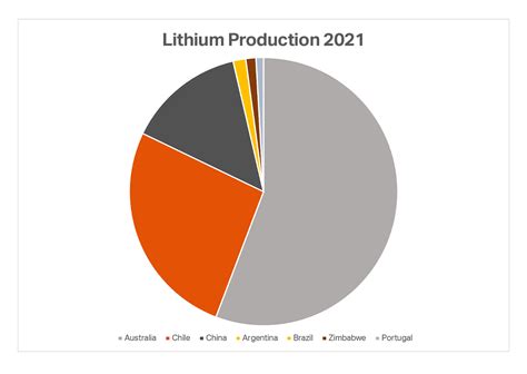 Lithium Mining How Will Evs Effect The Mining Industry