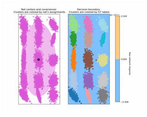 clustering example deep learning learning techniques dimensionality