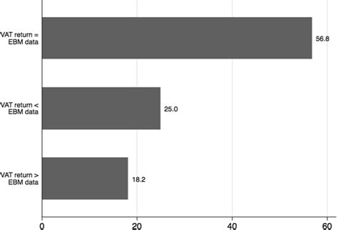 Internal Inconsistencies Notes Own Calculations Using Rra Download Scientific Diagram