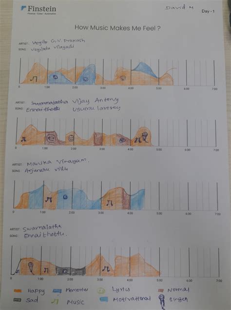 Datavisualization Fullstackdeveloper Techinnovation David M