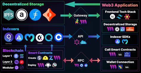 solidity learning 1 — basic types by kevin dec 2023 medium