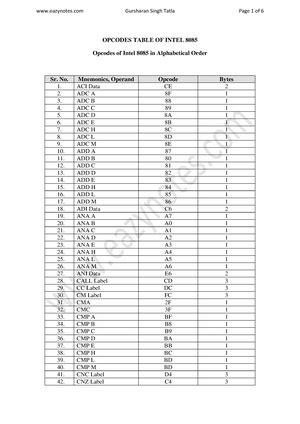 NEP UG Syllabus BCA BANGALORE UNIVERSITY SCHEME AND SYLLABUS For The Course BACHELOR