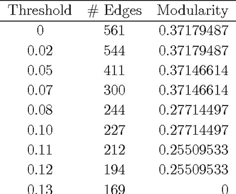 Table 1 From Graph Partitioning Using Quantum Annealing On The D Wave