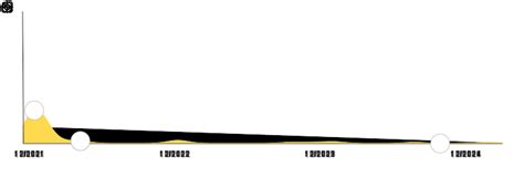 CVE Exploits Severity Feedly CVE Exploits Severity Feedly