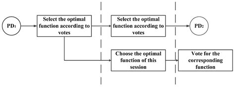 applied sciences free full text vlsi implementation of an efficient