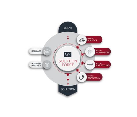 Corporate Website Of The Polytec Group