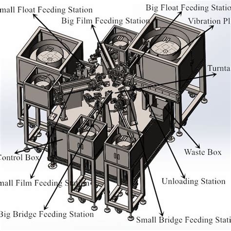 Layout Diagram Of Automatic Assembly Machine Download Scientific Diagram Layout Diagram Of Automatic Assembly Machine Download Scientific Diagram