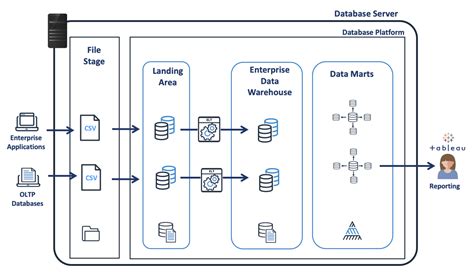 Typical Data Modeling Approaches Traffine I O