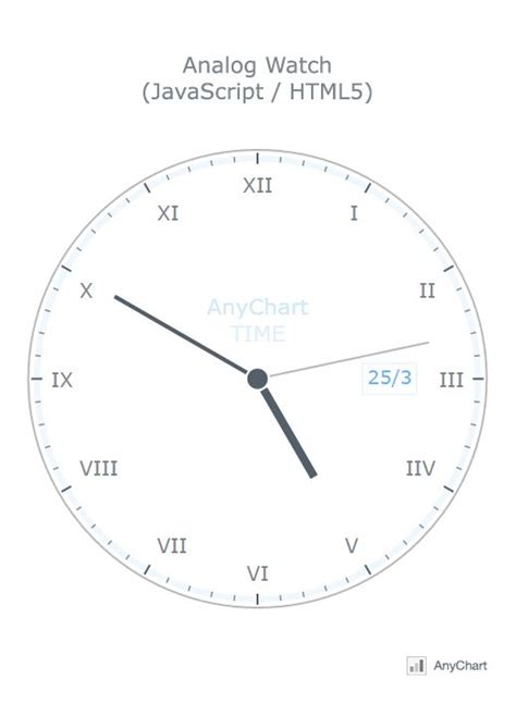 Analog Clock Or Watch In Html5 Javascript Circular Gauge Chart