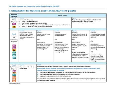 Scoring Rubric For Question 2 Rhetorical Analysis 6 Points Pdf Rhetoric Human Communication