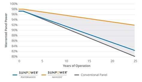 How To Choose A Quality Solar Panel — Clean Energy Reviews
