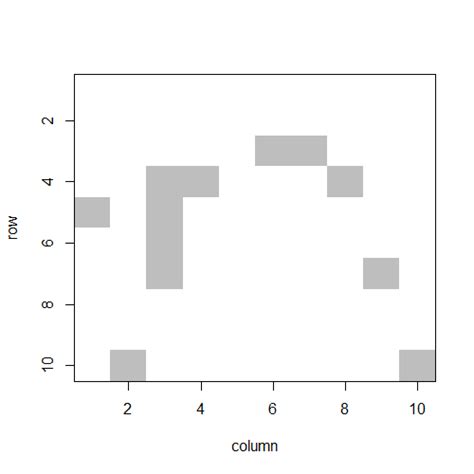 Plot How To Plotting Binary Matrix Only 1one Elements In R Stack