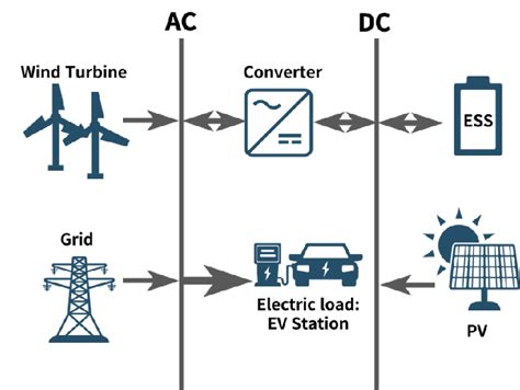 A Schema Of The Proposed System Configuration Download Scientific