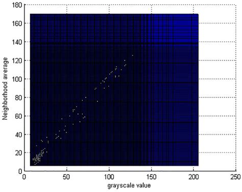 The Plan Of A D Histogram Of A Local Variogram Download Scientific Diagram