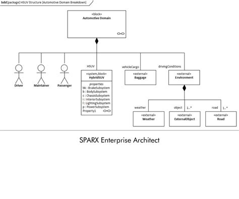 Cameo Publisher For Sparx Enterprise Architect Sodiuswillert