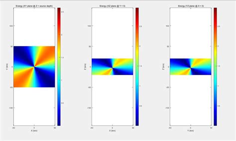 Tiledlayout，比subplot更好的画图控制函数 哔哩哔哩