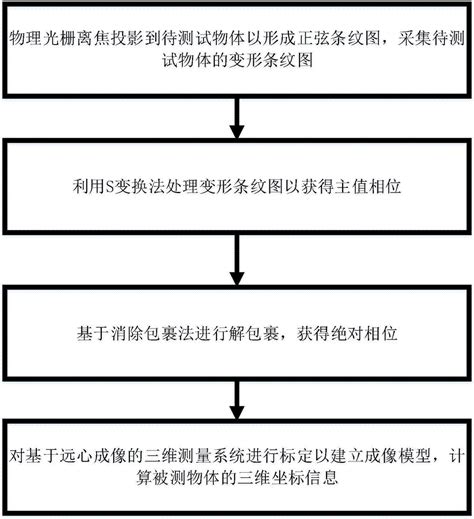 three dimensional measurement method and system based on single grating
