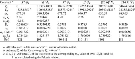 Spectroscopic Constants Of The Different States Of 59 Co 19 F Download Scientific Diagram