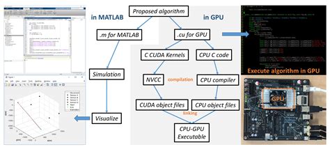Moving Target Position Estimation Using Gpu Based Particle Filter For