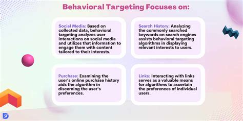 What Is Behavioral Targeting And Its Benefits