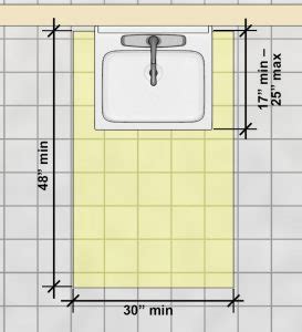 ADA Counter Height Requirements Requirements The Ultimate Guide