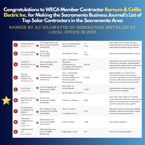 Western Electrical Contractors Association Inc On Linkedin Weca