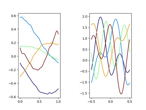 mfpca of 1 dimensional data — fdapy 1 0 2 documentation
